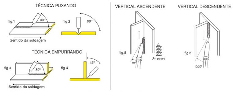 Conheça o Processo de Soldagem MIG/MAG » Conecta FG