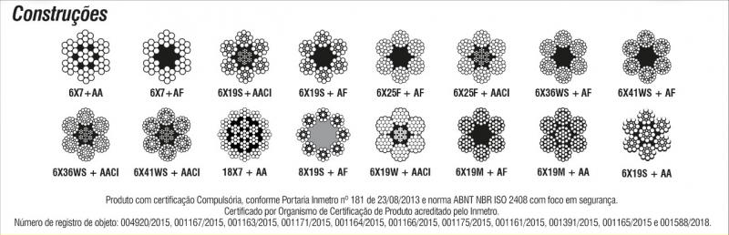 Cabos de aço: conheça os principais tipos, construção e para que servem ...